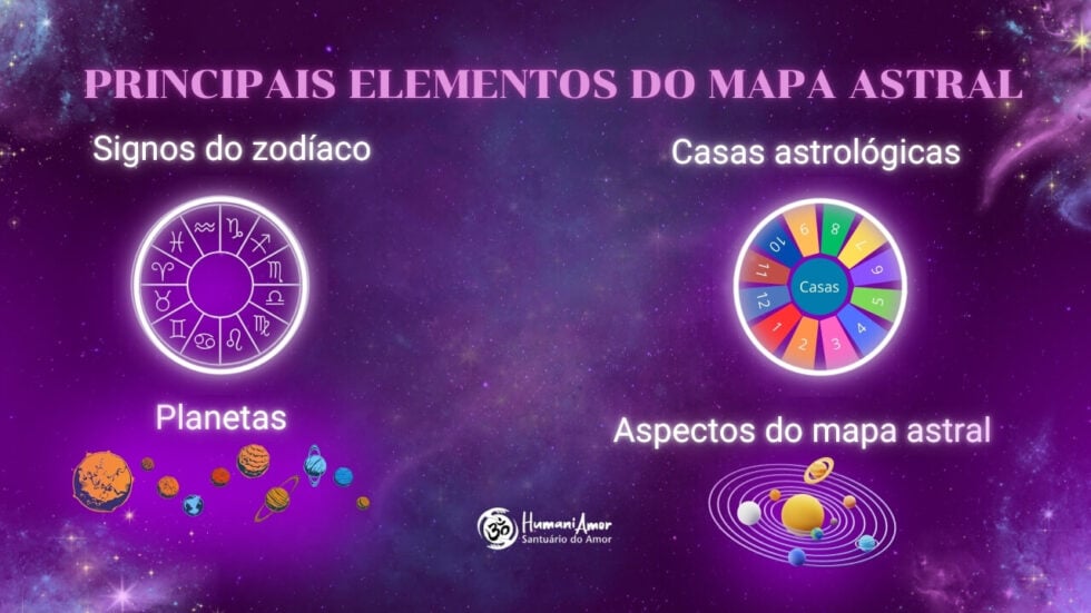 O Que é Mapa Astral e Como Ele Funciona na Astrologia