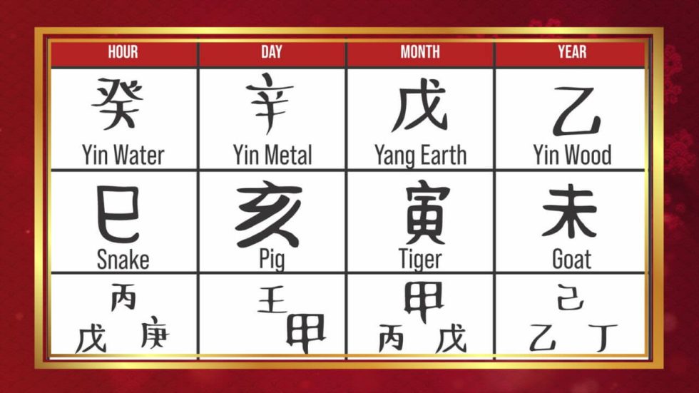 Ba Zi na Astrologia Chinesa: O que é e qual o Significado?